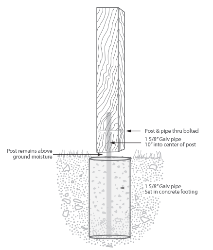 CityWide-Fence-Company-Post-On-Pipe - Residential & Commercial Fences